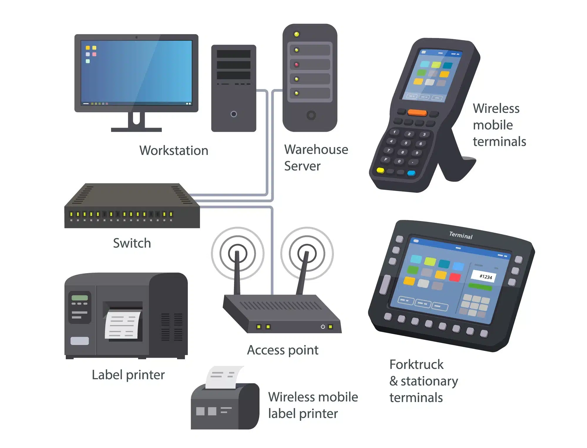 รับติดตั้ง Access Point l บริการติดตั้ง Wireless LAN ระบบ Network ครบ ...